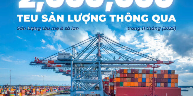 CMIT chạm mốc 2,000,000 TEU trong 11 tháng đầu năm 2025 - VPA | VIETNAM ...
