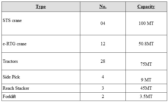 CICT PORT | Vietnam Seaports Association