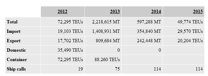 CICT PORT | Vietnam Seaports Association